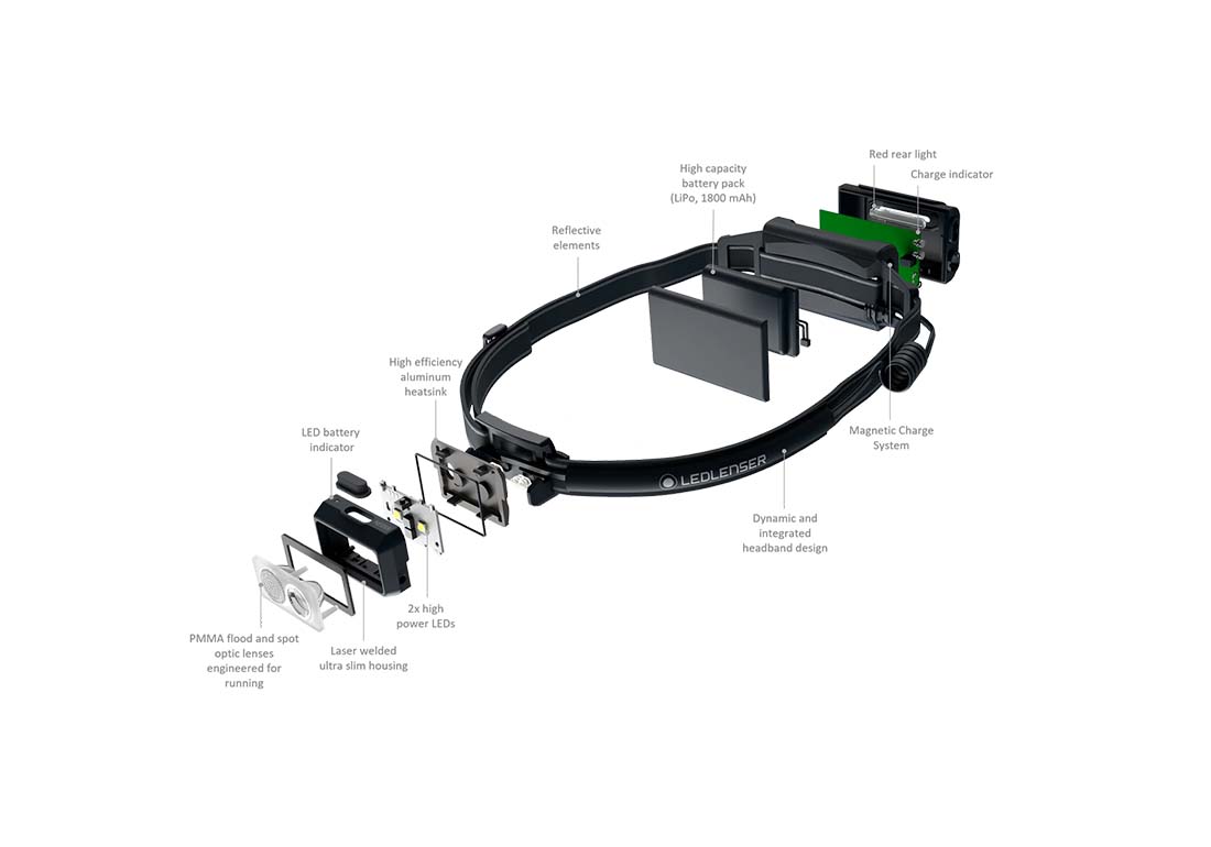 Ledlenser NEO5R Running Head Torch with Chest Strap - Equipment Outdoors